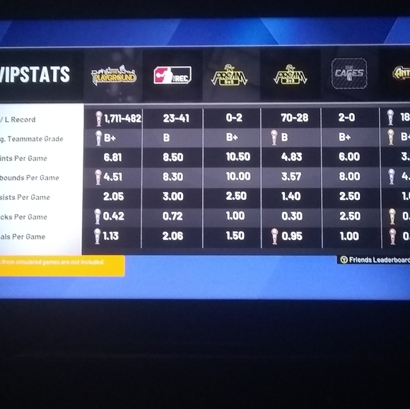 Accessories | Xboxnba 2k2 Account | Poshmark